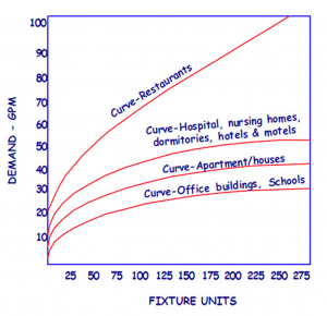 Old Hot Water - Fourmation Sales